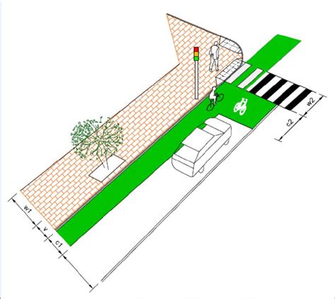 Bike Box At Signalised Intersection Download Scientific Diagram