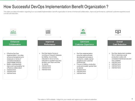 Different Aspects That Decide Devops Success It Powerpoint Presentation Slides Presentation