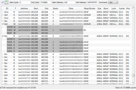 Using ARM Cycle Models To Understand The Cortex R8 Architectures And Processors Blog Arm