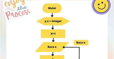 Flowchar Dan Algoritma Bilangan Genap