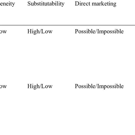 Qualitative Research Steps For Both Case Studies Download Scientific