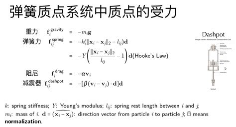 简易弹簧质点系统实现 Weebowo