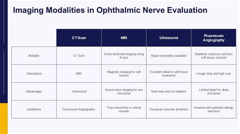 Course Of Ophthalmic Nerve Ppt Template Acp Ppt Slide