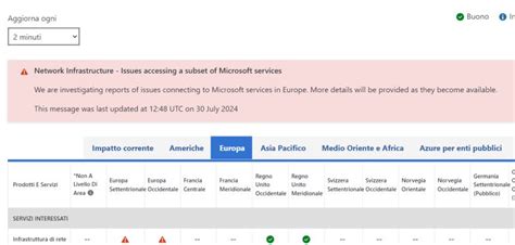 stefano fago on linkedin some azure problems