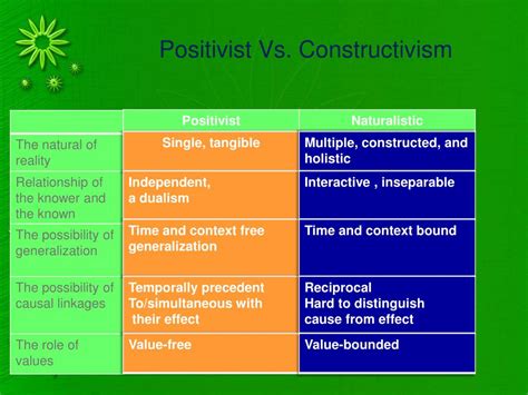 Ppt Holistic Approach To Collecting And Analyzing Qualitative Data In