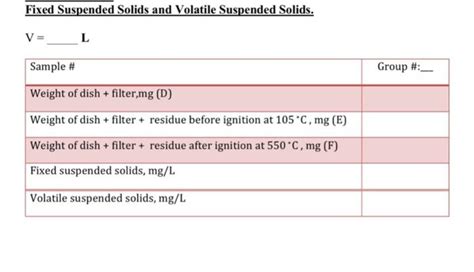Solved Fixed Suspended Solids And Volatile Suspended Solids