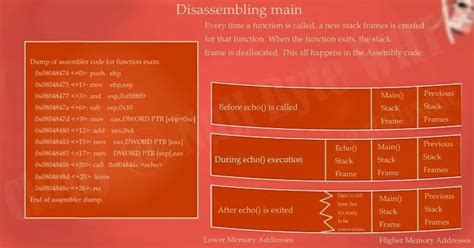 Attack On Stack Part 2 Smash The Stack Visualization Ebp Esp Ret And Stack Frames Null