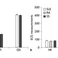 Analyses Of The Cardiac Conduction With Sex And Primary Diseases Download Scientific Diagram