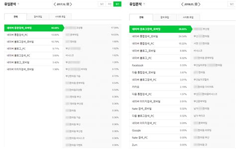 바름의 읽을 수 있는 콘텐츠 마케팅