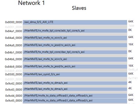 Segmentation Fault In Petalinux Q A Linux Software Drivers EngineerZone