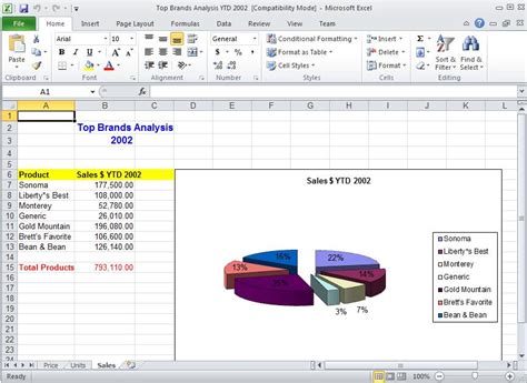Meta Inc Meta Excel Integration