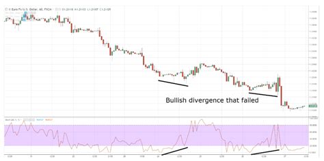 Stochastic Oscillator Trading Strategy Secret Tricks O2 Help