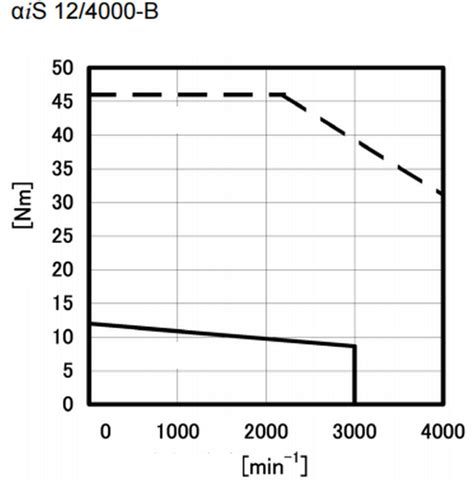 Токарно фрезерные обрабатывающие центры Spectr Tc M купить по доступным ценам с доставкой по