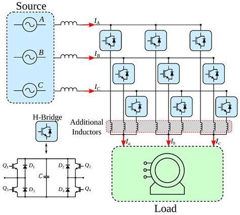 Review Challenges And Potential Of Ac Ac Matrix Converters Cmc Mmmc