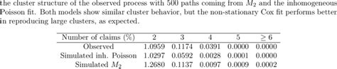 Estimation Results For The Inhomogeneous Poisson Model Download