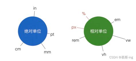 绝对单位and相对单位 相对单位是什么 csdn博客