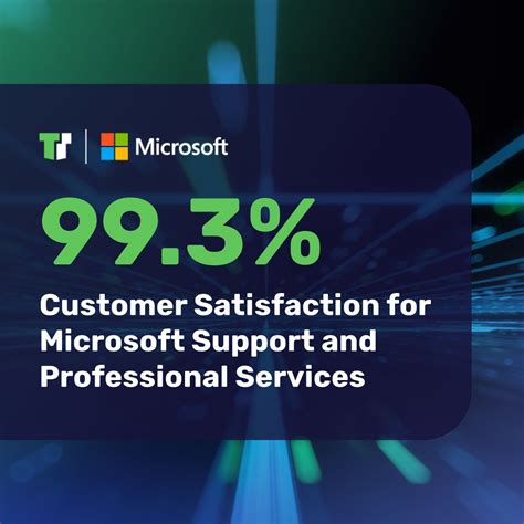 trusted tech team on linkedin save on microsoft 365 trusted tech team microsoft solutions