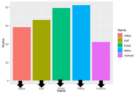 如何在 r 中调整 ggplot2 轴标签和绘图区域之间的空间？ 码农参考