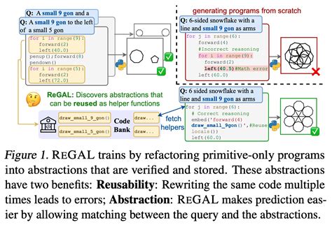 This Ai Paper From Unc Chapel Hill Proposes Regal A Gradient Free
