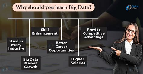 Why Learn Big Data 5 Amazing Benefits Of Big Data Career Dataflair