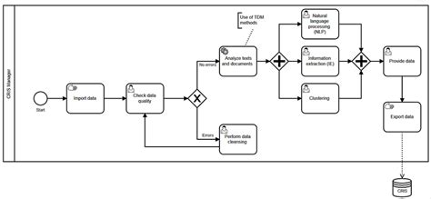 Workflow For Text And Document Analysis In Current Research Information Download Scientific