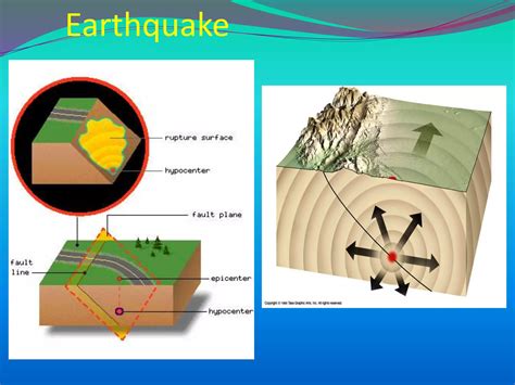 Basics Of Earthquake And Building Planning In Eq Prone Areas Ppt