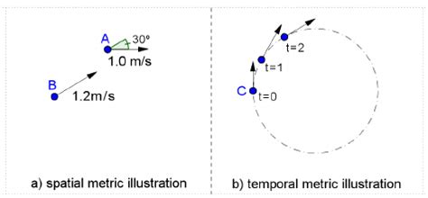 Illustration Of Spatial And Temporal Dependence Concept Download Scientific Diagram