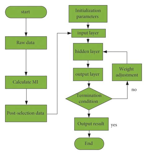 Mifs Pso Model Workflow Diagram Download Scientific Diagram