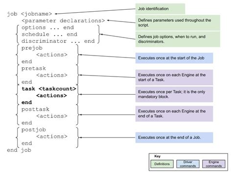 pds structure