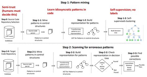 machine programming what if computers would program themselves easyperf