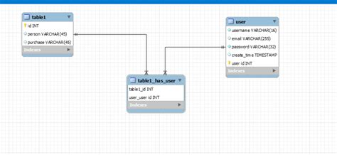 Mysql Problem Creating My First Database Annoying Error Database