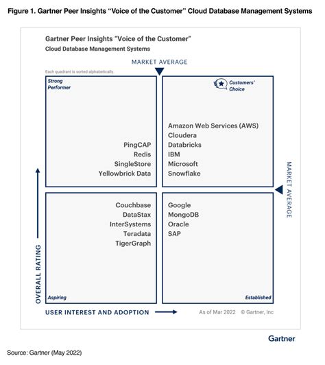 ahmad issa on linkedin cloudera named a 2022 customers choice for