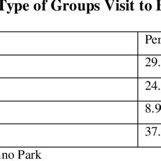 Master Plan Of Bandung Techno Park Complex Download Scientific Diagram