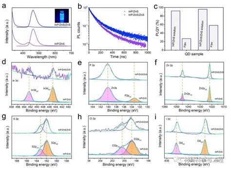 上海交大and福州大学《cej》：喷墨印刷蓝色qled！ 知乎