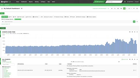 Supporting Cybersecurity With Nagios Monitoring Solutions Nagios