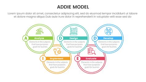큰 원 윤곽선이 있는 Addie 모델 프레임워크 인포그래픽 템플릿 배너는 슬라이드 프레젠테이션을 위한 5점 목록 정보와 위아래로 결합됩니다 0명에 대한 스톡 벡터 아트 및