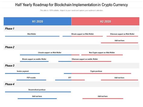 half yearly roadmap for blockchain implementation in crypto currency