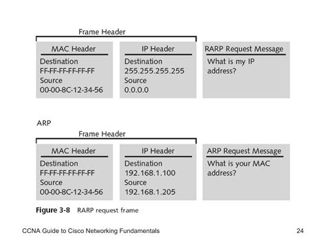 CCNA TCP/IP | PPT | Computer Networking | Computing