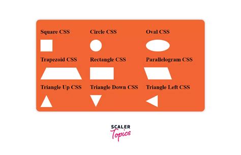 How To Draw Oval In Css