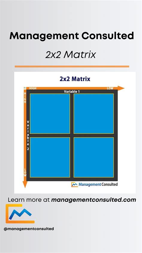 2x2 Matrix Framework Case Prep Case Interview Management Consulting Business Development