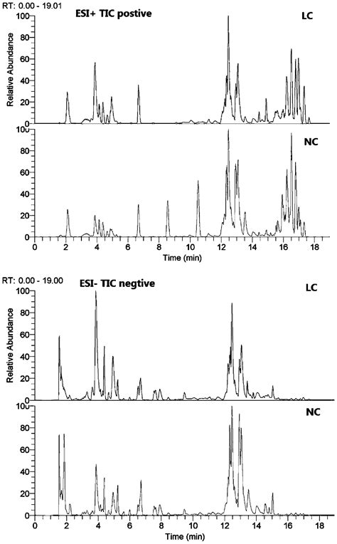 Lung Cancer Early Diagnostic Marker Based On Metabonomics And Artificial Intelligence Technology