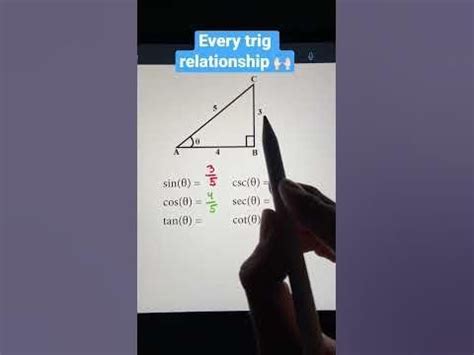 Trigonometry Relationships In A Right Triangle Sin Cos Tan Csc Sec Cot Shorts Math