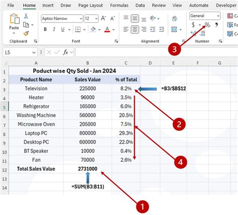 Learn Excel And Sheets On Linkedin How To Calculate Percentage Of