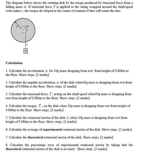 Solved The Diagram Below Shows The Rotating Disk By The