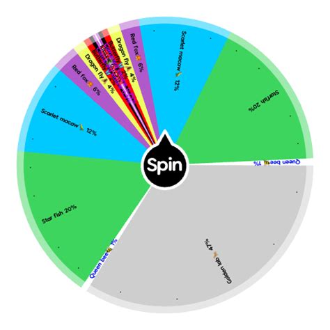 Grow A Garden 🌸 Rng Spin The Wheel Random Picker
