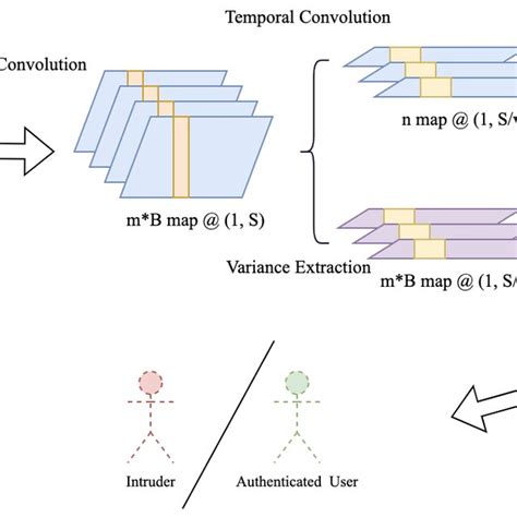 The Flowchart Of The Proposed Authentication Framework Download Scientific Diagram