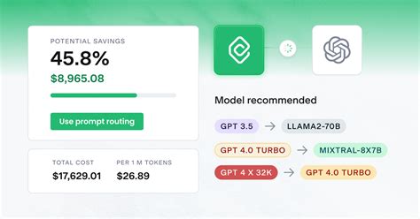 Cast Ai Automatically Reduces The Cost Of Deploying Generative Ai The