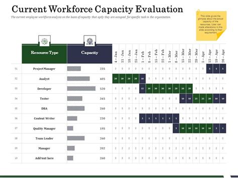 Human Resource Capability Enhancement Current Workforce Capacity