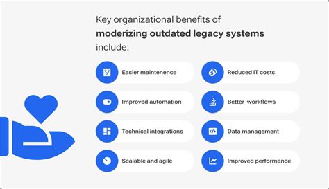 What Is Legacy Application Modernization And Its Process Devico