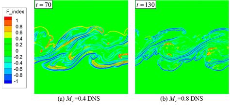 figure 12 from a numerical investigation of mixing models in les fmdf for compressible reactive